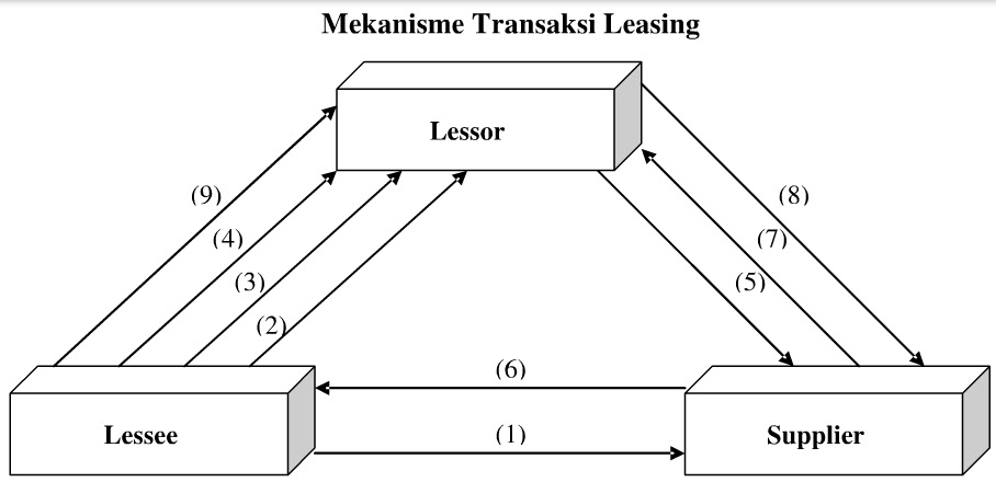 Amira Wulandari (GIRAW): LEASING