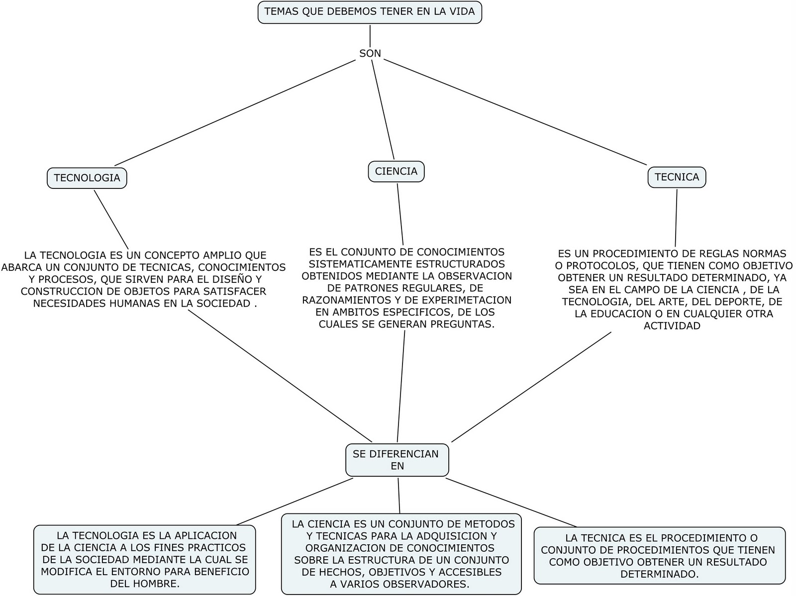 Introduccion A La Ingenieria Mapa Conceptual La Ingenieria Kulturaupice ... Introduccion A La Ingenieria Mapa Conceptual La Ingenieria Kulturaupice ...