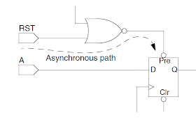 VLSI Concepts: "Timing Paths" : Static Timing Analysis (STA) basic (Part 1)