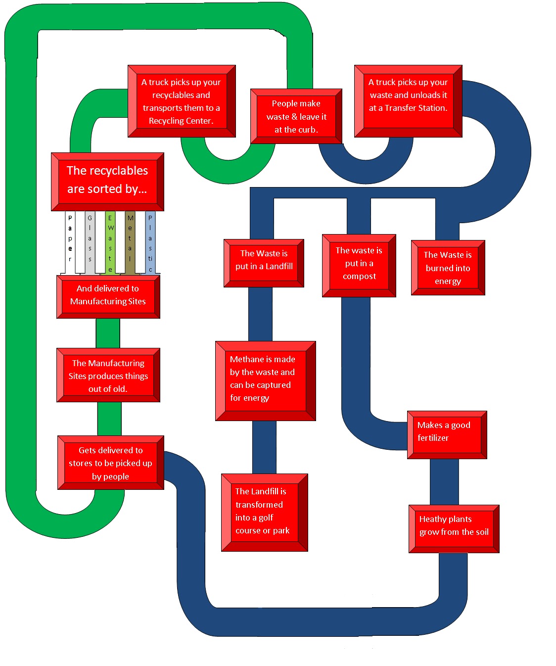 Eco Edu.: My Learning of Eco.