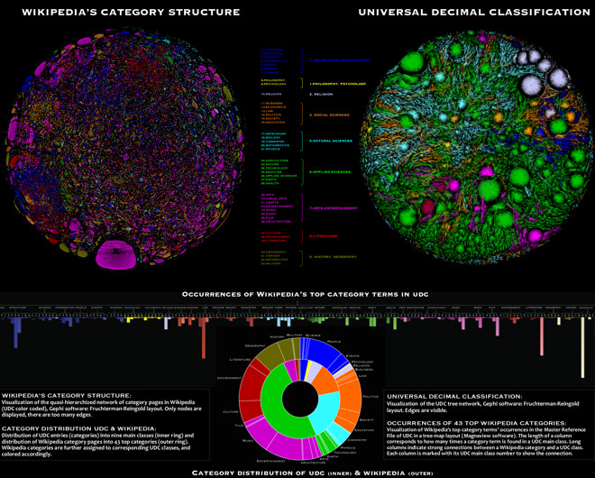 ISS Information Network: Data as Art: 10 Striking Science Maps