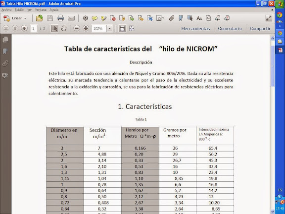 Tabla de características del hilo de NICROM