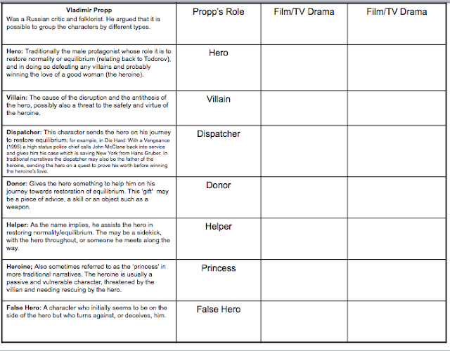 LTA AS Media Studies: TV Drama: Vladimir Propp