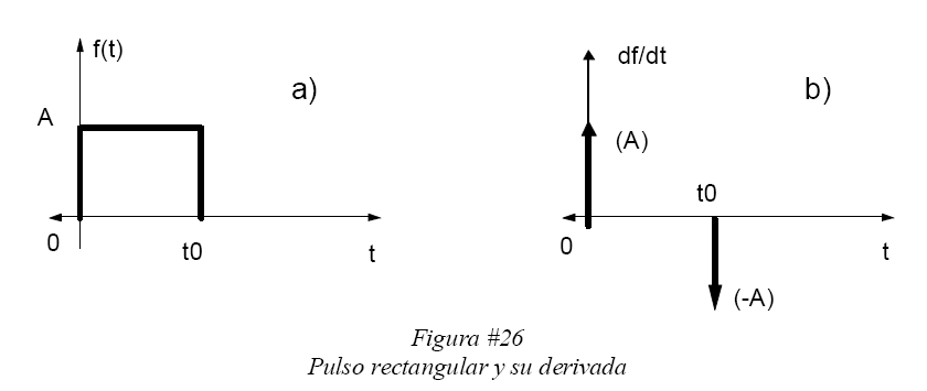Ingeniería al día: Ejemplo de aplicación.