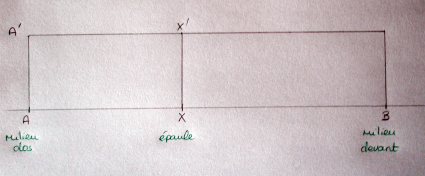 HARLEY GROVE: Couture - Col officier ou Col Mao