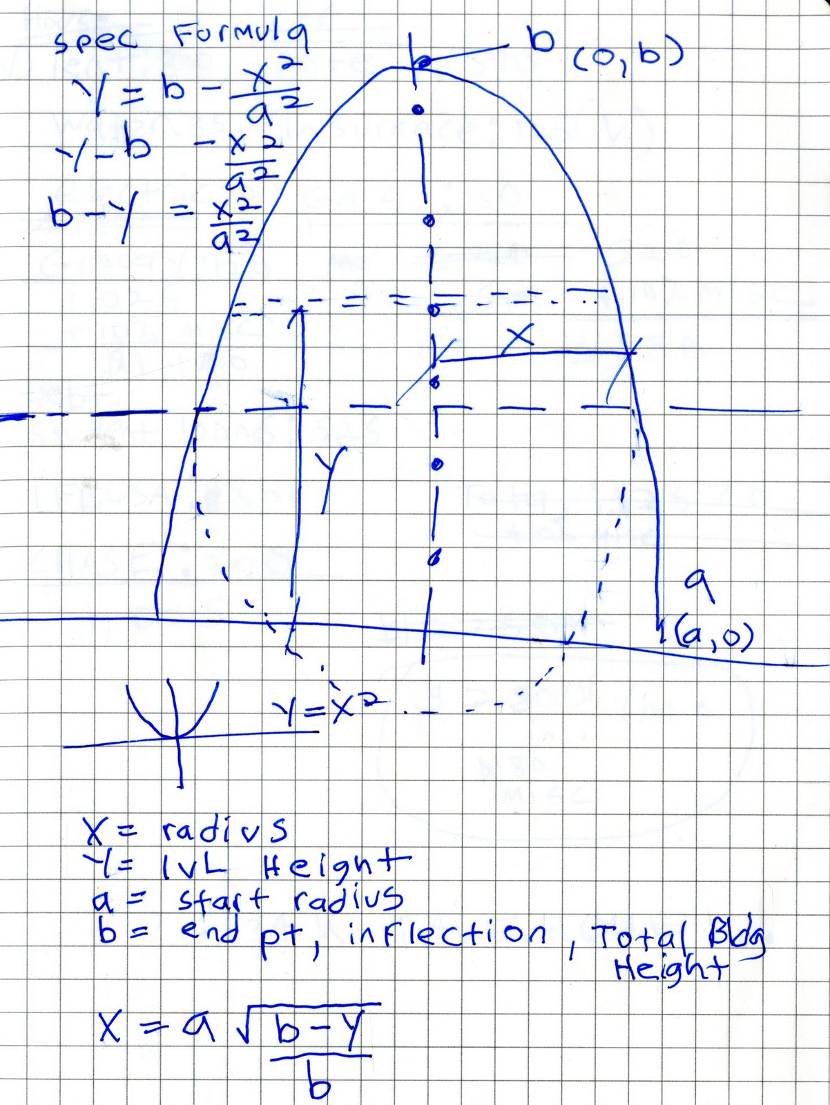 Gherkin in Parametrics