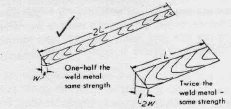 st_technica: weldment design 04 - product design rules