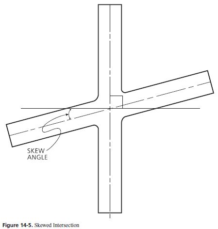 Data Analysis and Highway Safety Manual - sf12-mpo