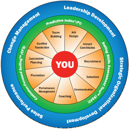 Mais Cursos: PI - PREDICTIVE INDEX
