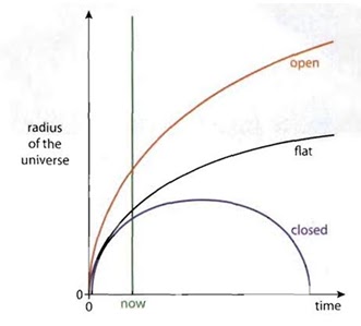 Manini HL Physics: E 4.8 to E 4.14
