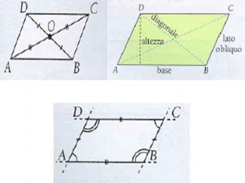 Nei quadrilateri: i parallelogrammi - Matem@ticaMente