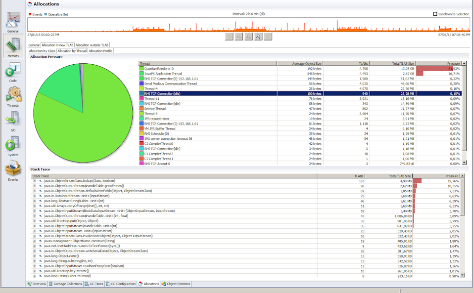 Memory Leaks Javalangoutofmemoryerror Java Heap Space Stack Trace Meaning Stack Overflow