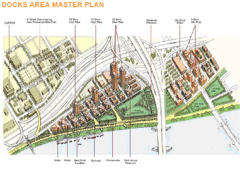 Inside Sac Development: The Docks Master Plan