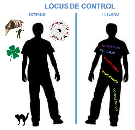SEHAPSI: ¿Cuál es tu Locus de Control?