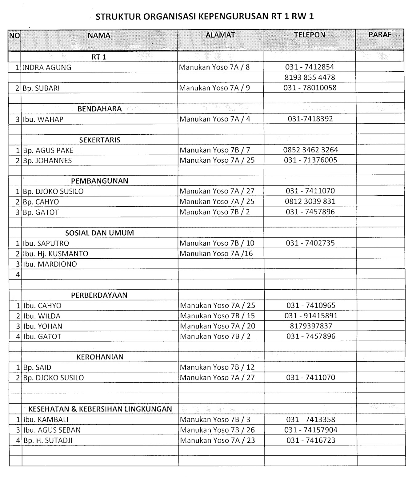 RT1RW1: Nama Pengurus RT