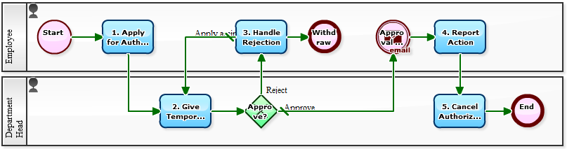 Workflow Sample: March 2011