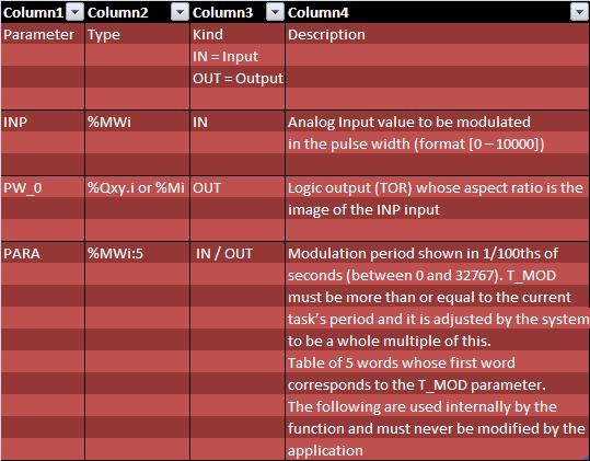 PLC (PAC) - SCADA solutions: 2011