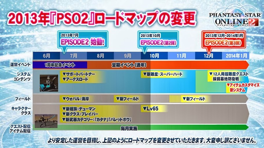 Resumo da 13° PSO2 Live Broadcast ~ PSO2up!