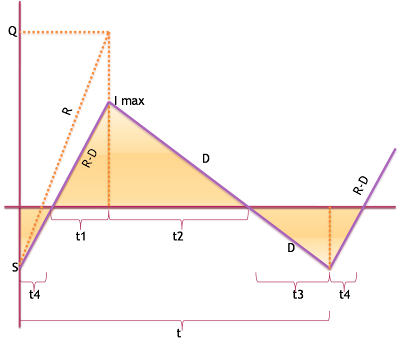 Investigación de Operaciones: MODELO LEP CON FALTANTE