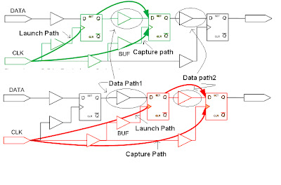 "Timing Paths" : Static Timing Analysis (STA) basic (Part 1) |VLSI Concepts