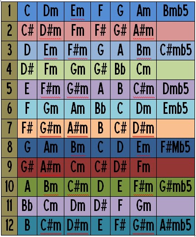 Colegio de Música TEMPO: CIRCULOS MUSICALES