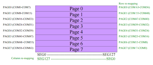 The Robot Can Talk: Interfacing the Arduino with an SSD1306 driven OLED ...
