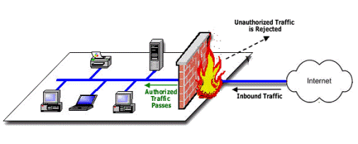 Cara Kerja Firewall | virtualzone11