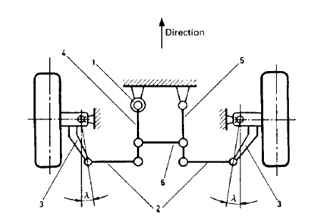 Autonewpro: All About Steering System