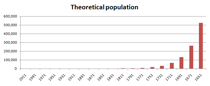 Health Correlator: We share an ancestor who probably lived no more than ...