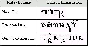 Indahnya Bahasa Jawa: Aksara Murda