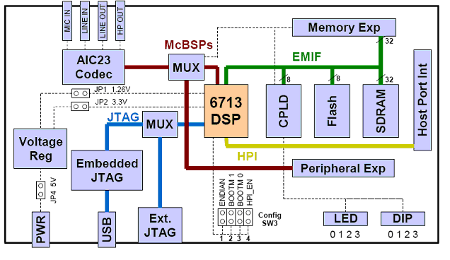 Wireless Communication & Power Systems