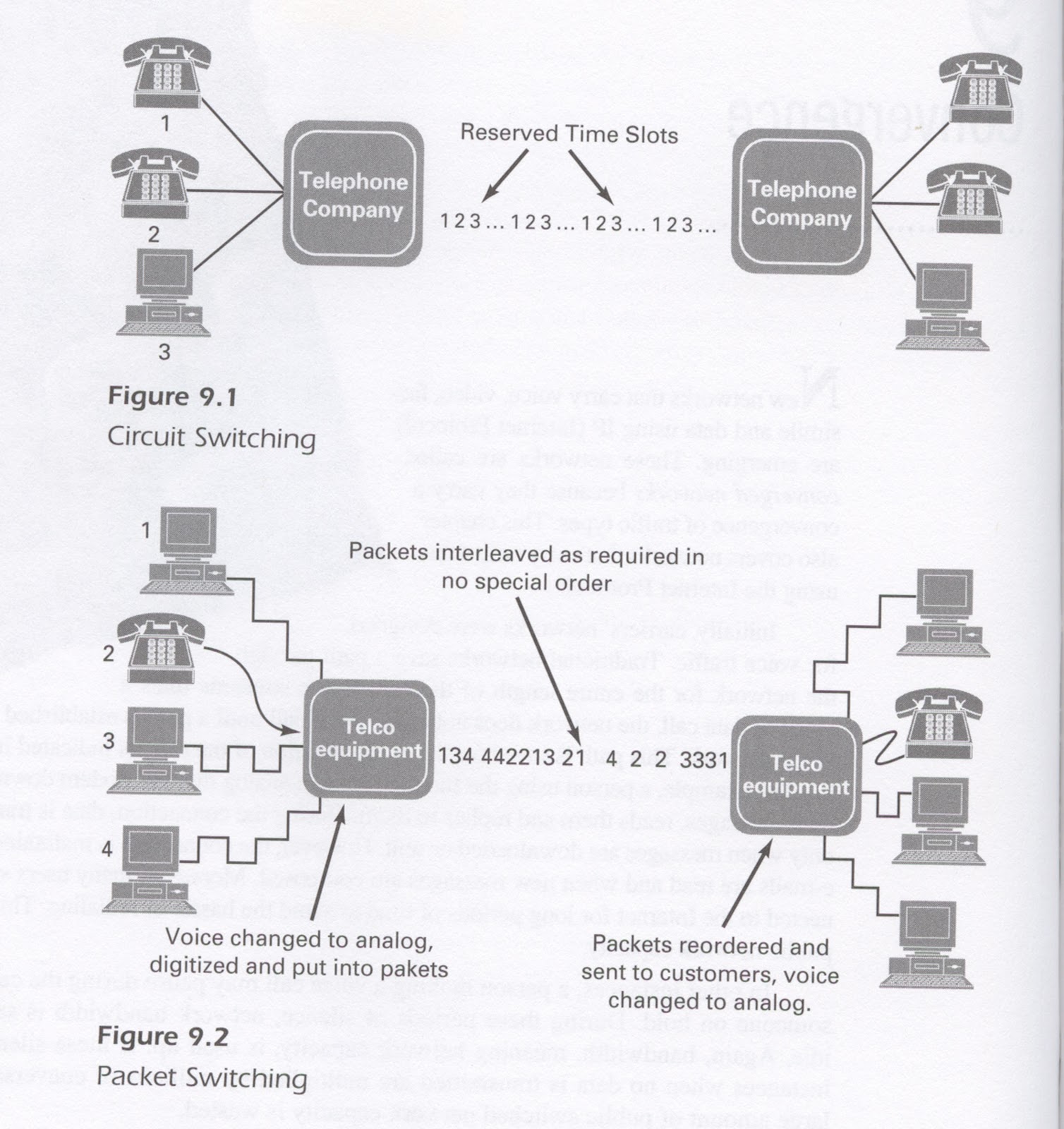 Techinova-Articles@Ethan: CIRCUIT SWITCHING