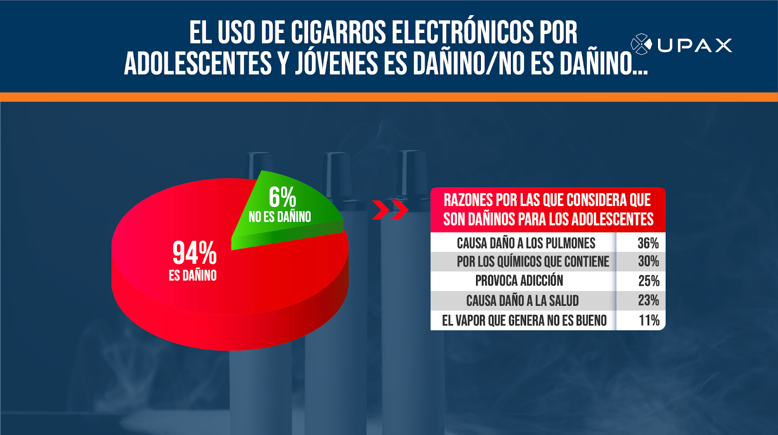 Vapeo en México Vapeo en México
