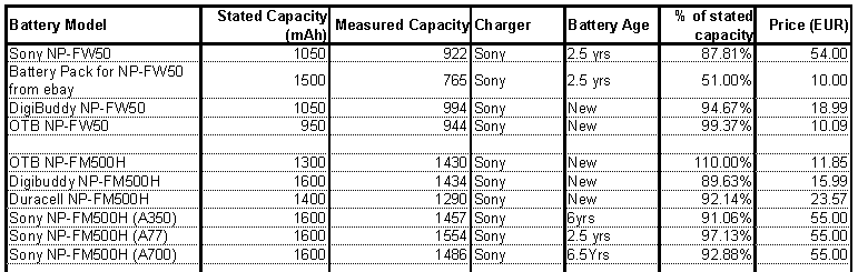 Battery Capacity Tests - Dyxum
