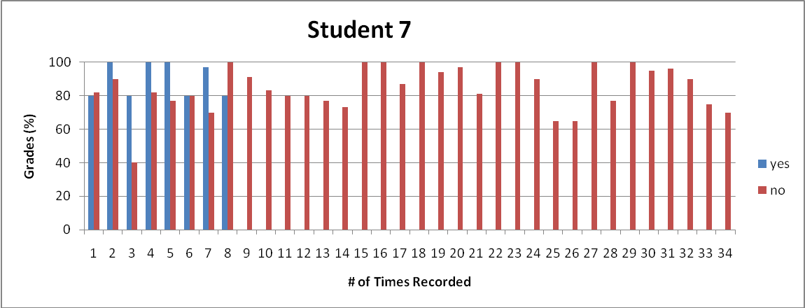How breakfast affects test scores