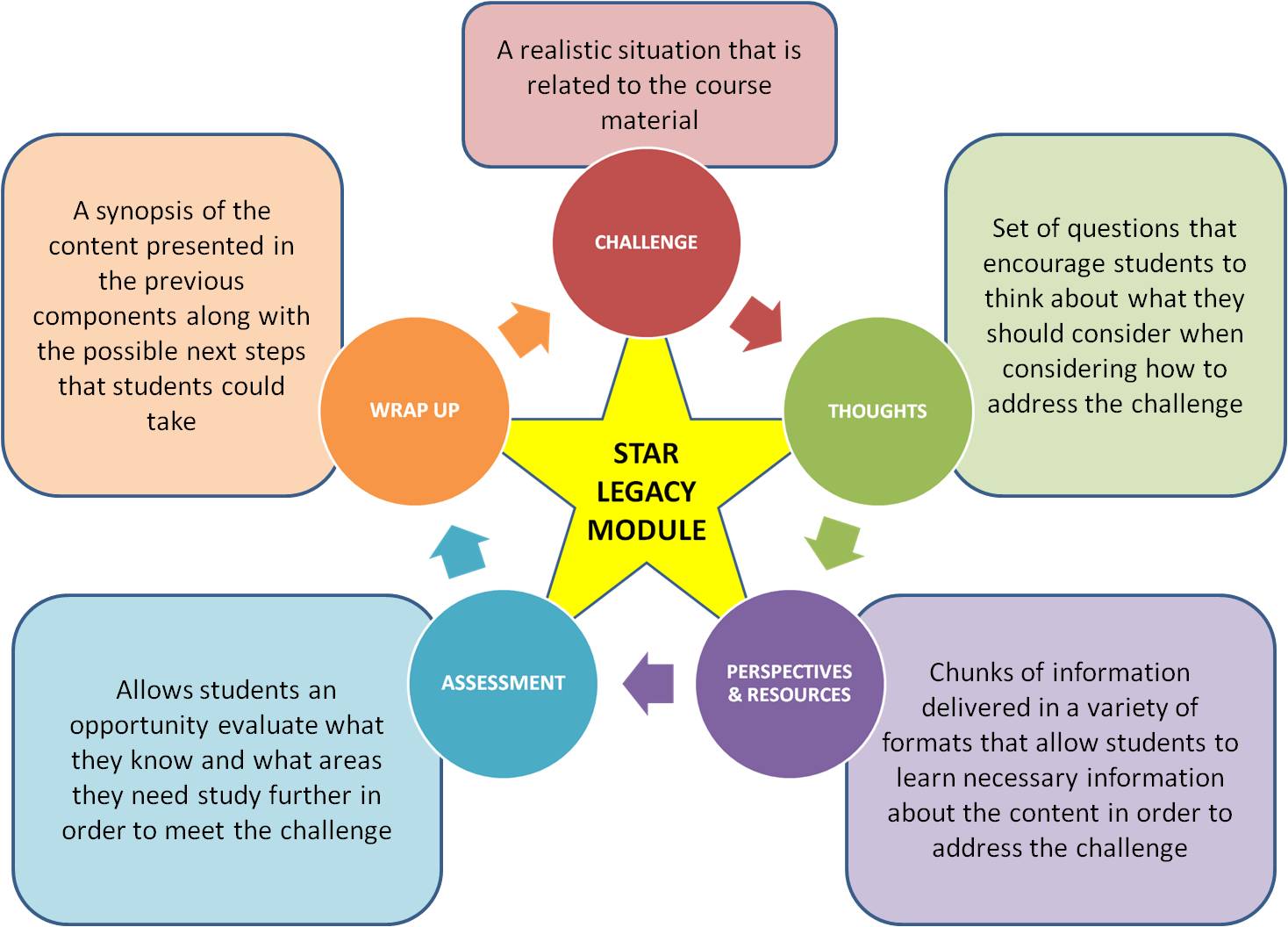 Barb's ECI517 Reflections: When You Wish Upon A Star!