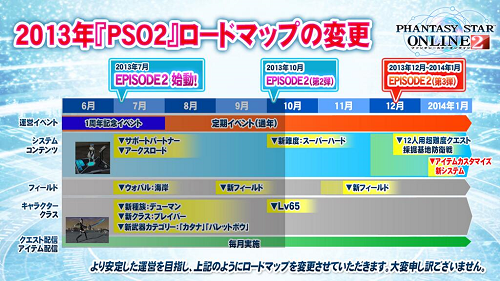 Resumo da 13° PSO2 Live Broadcast ~ PSO2up!