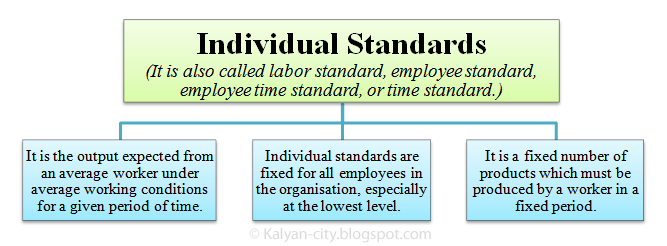 Standards Required at Various Levels of Production