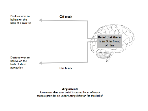 cognitive bias modification exercises | Modification