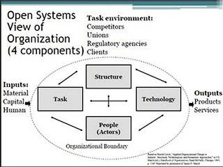 Organizations and Cultures: Organizational Behavior - International ...