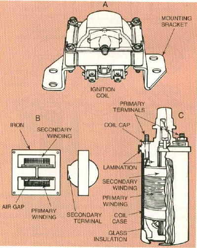 Autonewpro: All About Ignition System