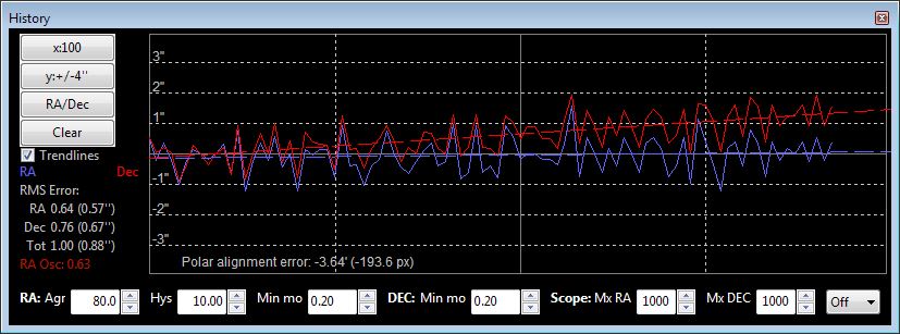 Polar alignment with PHD2