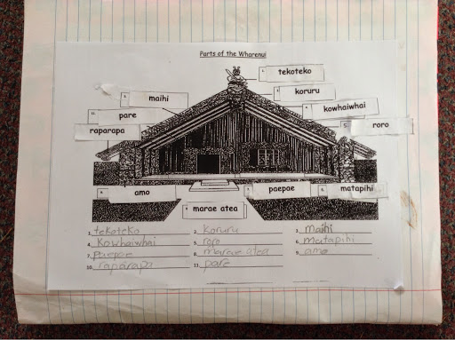 B5 BE LEARNING: Parts Of The Wharenui