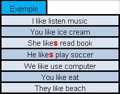 Enjoy.: Simple Present