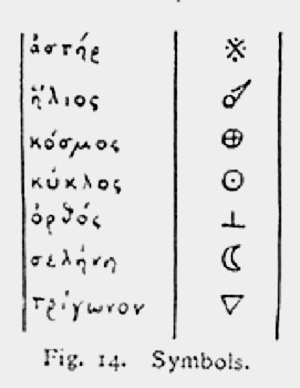 NT Textual Criticism: Ligatures and Tachygraphy