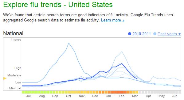CARPE DIEM: March 2011