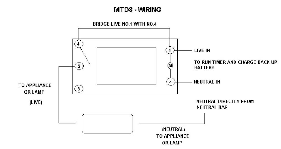 switchboard timer | APSA