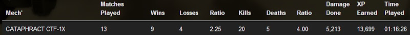 MWO: Forums - Stats - On The Verge Of Something Awesome