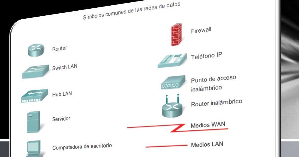Informáticos Luis y Xuan: Simbolos comunes de las redes de datos Informáticos Luis y Xuan: Simbolos comunes de las redes de datos