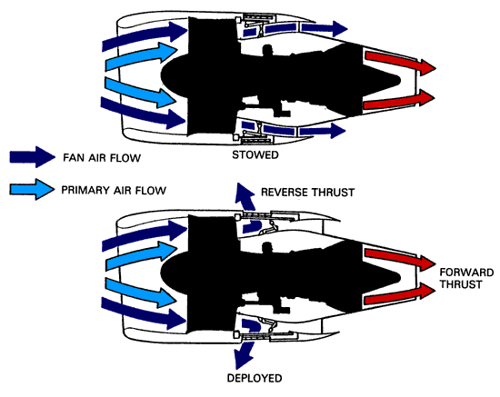 FAA calls for Boeing 737 thrust reverser inspections By John Croft